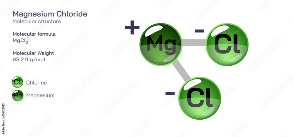 Magnesium Chloride molecular structure formula. Periodic table ...