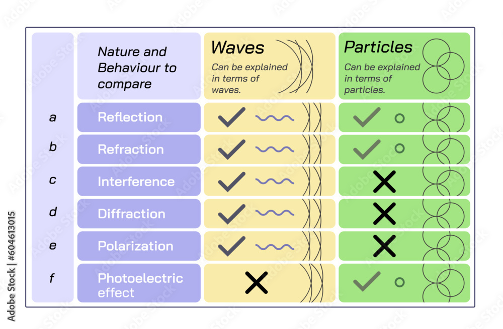 and duality between waves and particles. Physics study material ...