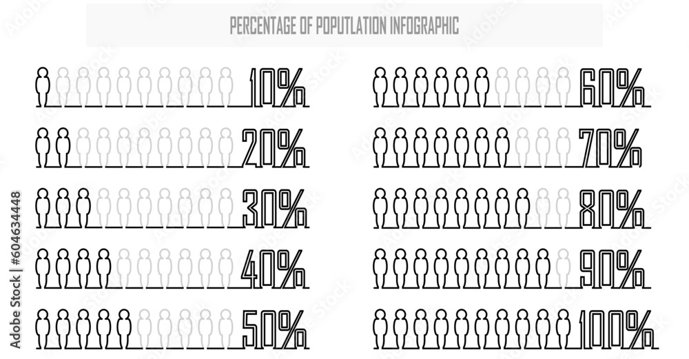 Percentage of the population, people demography, diagram, infographics ...