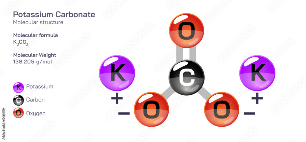 Potassium carbonate molecular structure formula. Periodic table ...