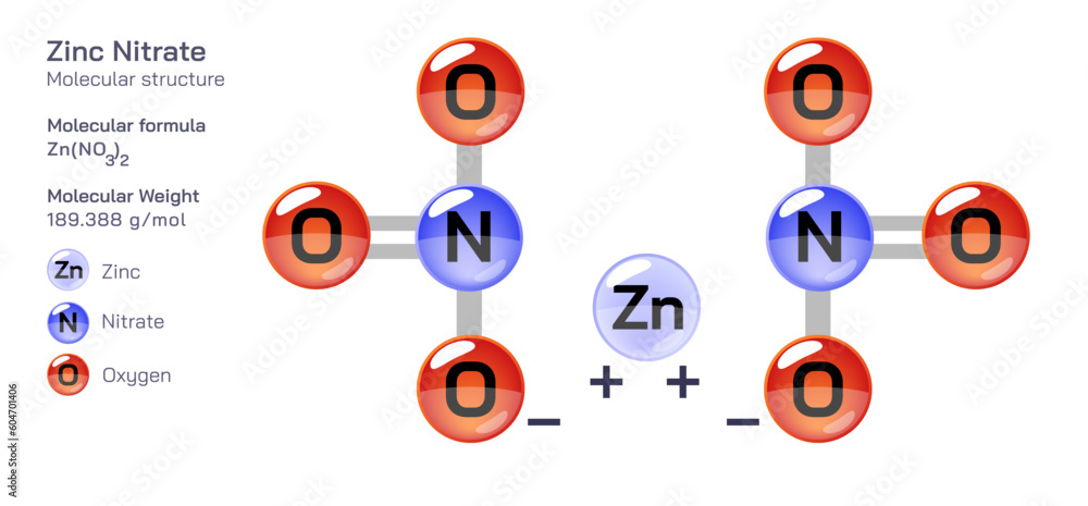 Zinc Nitrate molecular structure formula. Periodic table structural ... Zinc Nitrate molecular structure formula. Periodic table structural ...