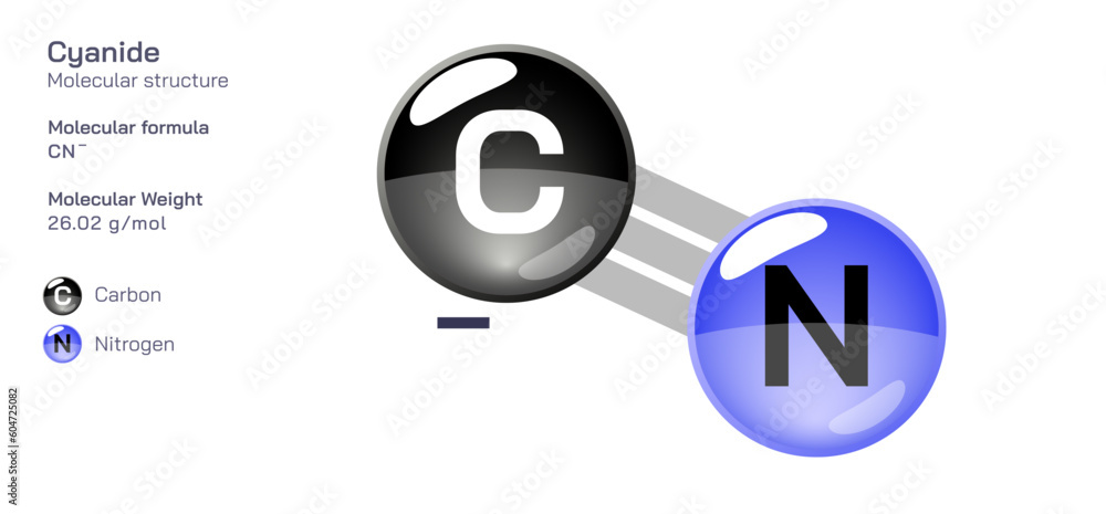 Vecteur Stock Cyanide molecular structure formula. Periodic table ... Vecteur Stock Cyanide molecular structure formula. Periodic table ...
