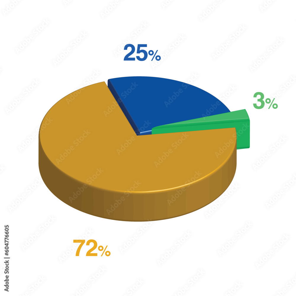 3 25 72 percent 3d Isometric 3 part pie chart diagram for business ...