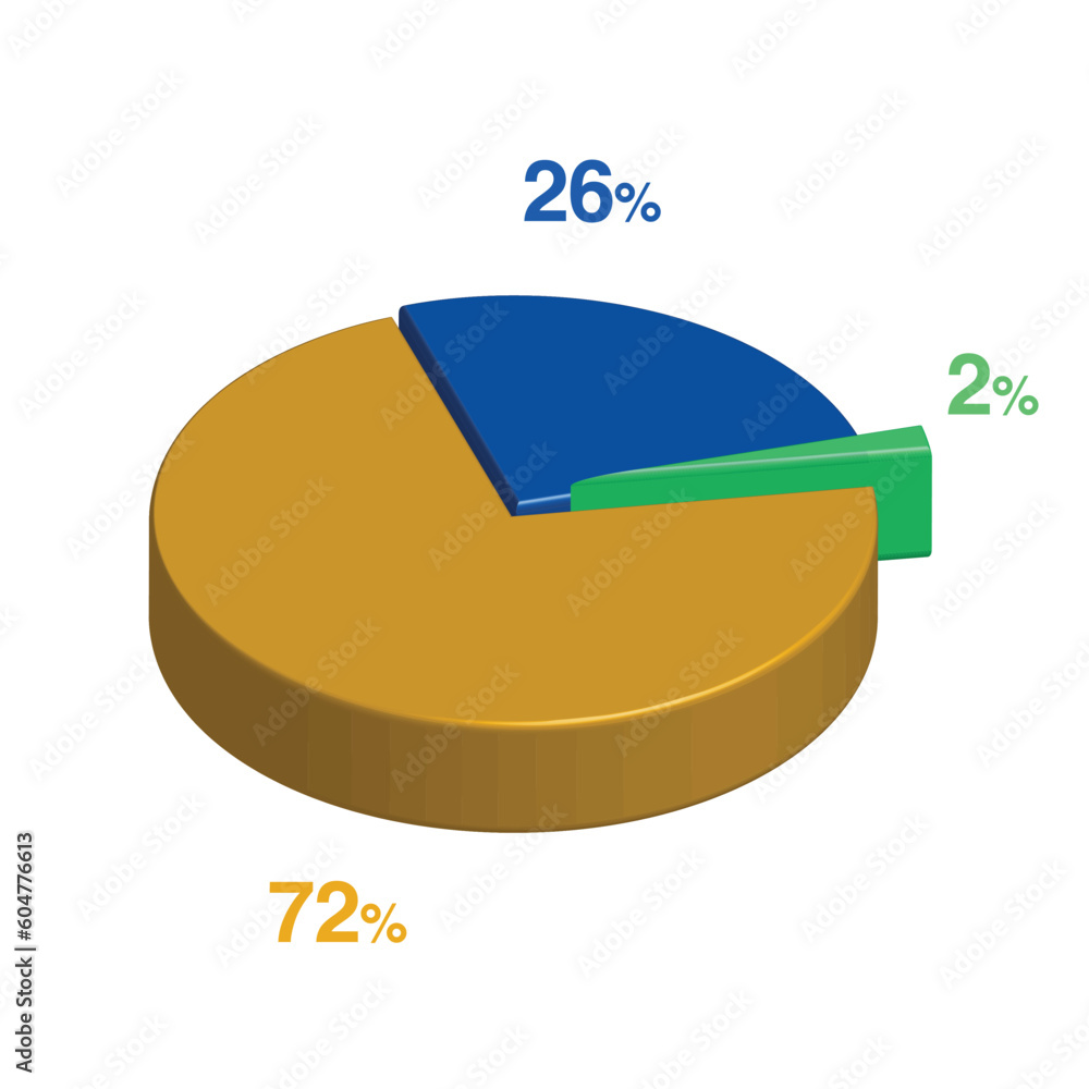 2 26 72 percent 3d Isometric 3 part pie chart diagram for business ...