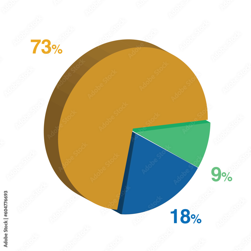 9 18 73 percent 3d Isometric 3 part pie chart diagram for business ...