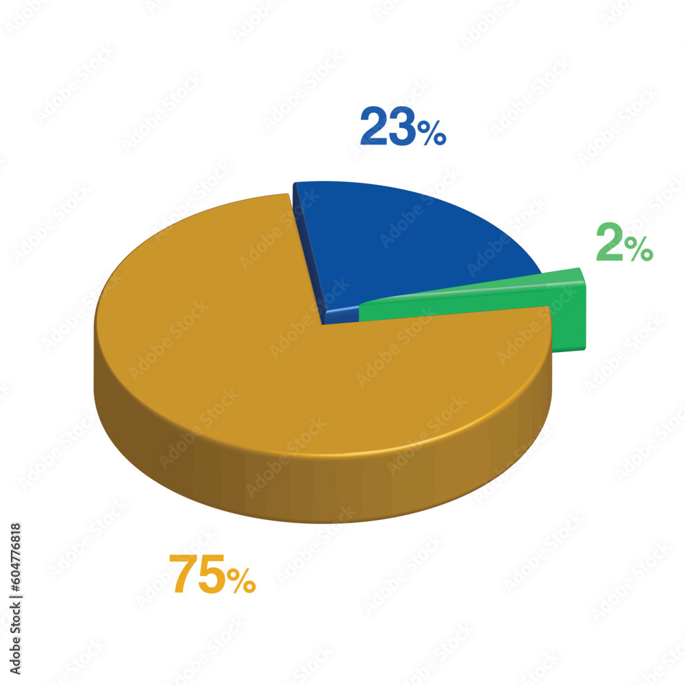 2 23 75 percent 3d Isometric 3 part pie chart diagram for business ...