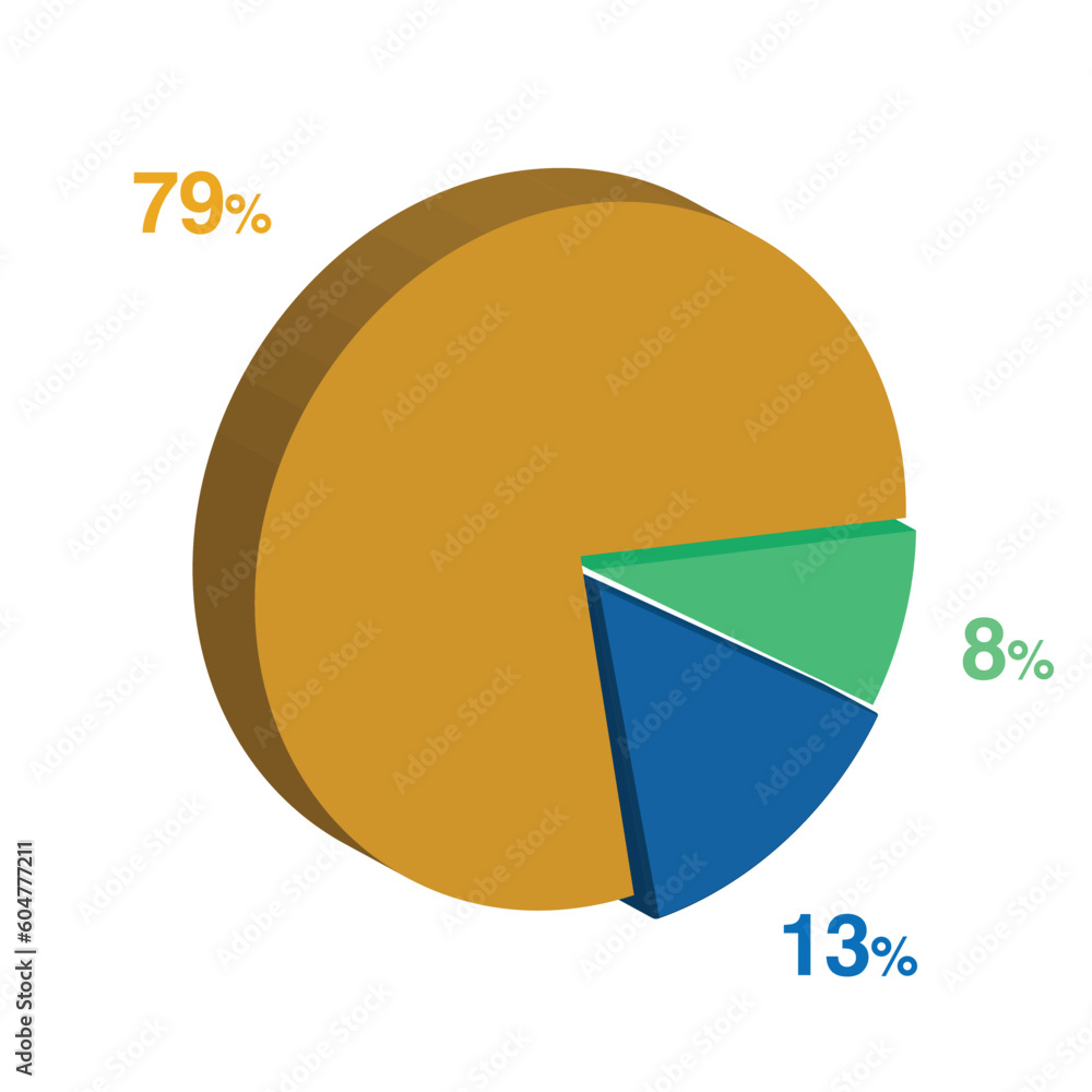 8 13 79 percent 3d Isometric 3 part pie chart diagram for business ...