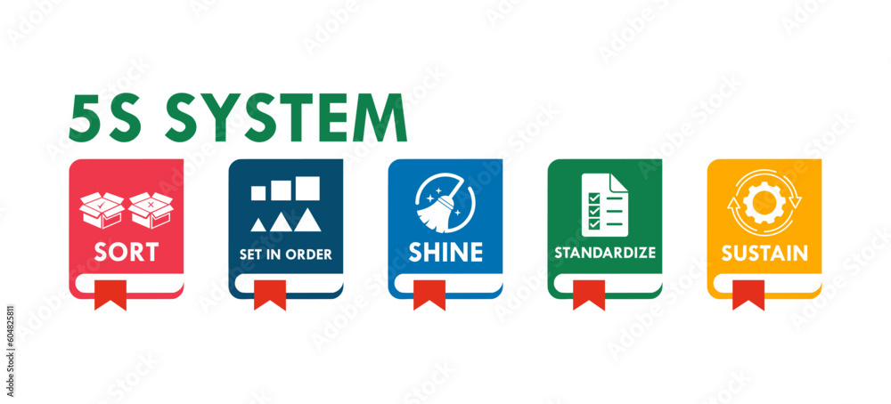 5S workplace organization design template illustration : Sort, Set In ...