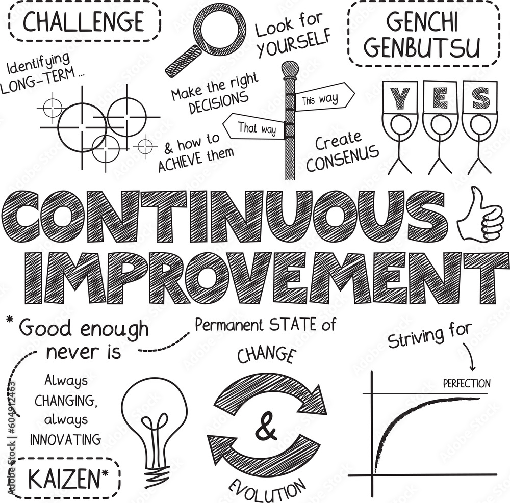 CONTINUOUS IMPROVEMENT black business concept sketch notes on ...