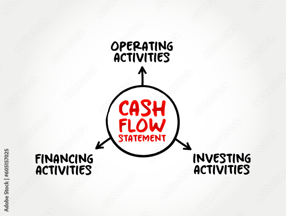 Cash Flow Statement is a financial statement that shows how changes in ...