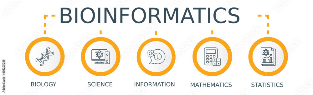 Bioinformatics banner web icon vector illustration concept with icon of ...