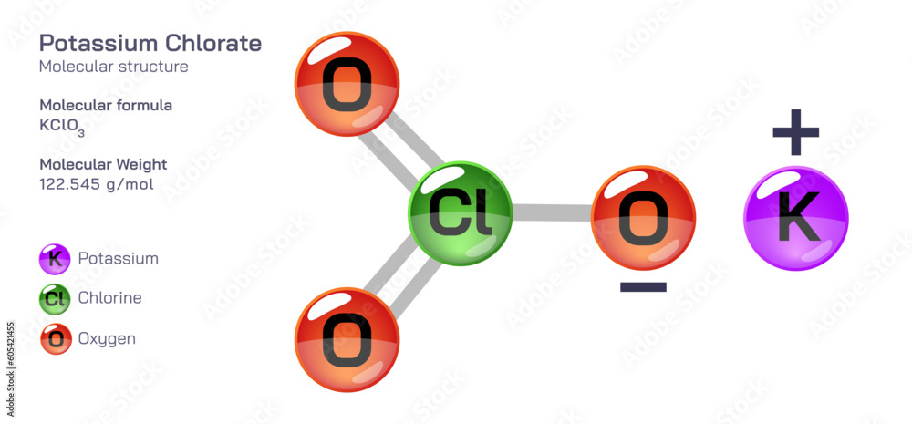 potassium chlorate molecular structure formula. Periodic table ...
