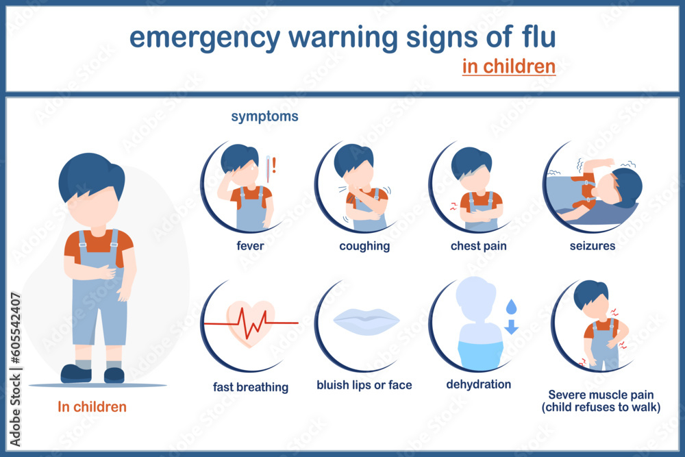 vector illustation infographic of influenza (flu) concept.symptoms of ...
