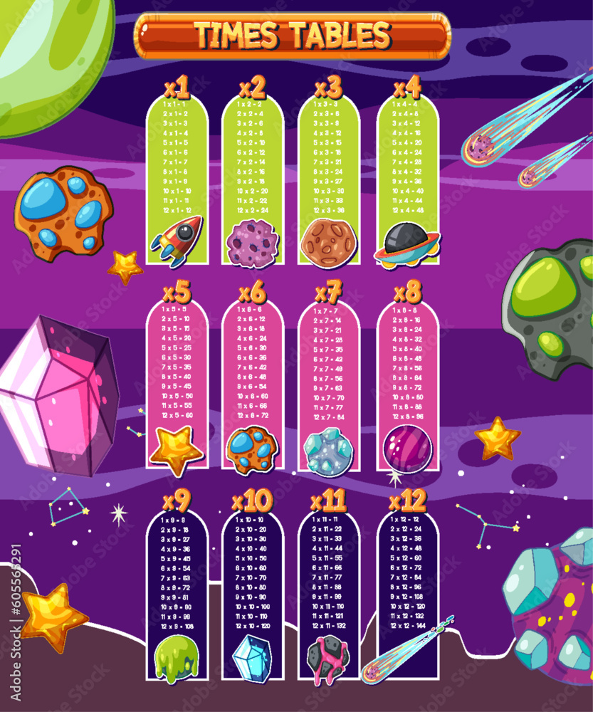 Times Tables Chart for Learning Multiplication Stock Vector | Adobe Stock