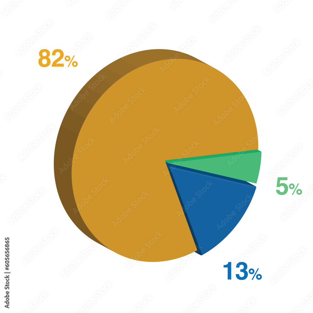 5 13 82 percent 3d Isometric 3 part pie chart diagram for business ...