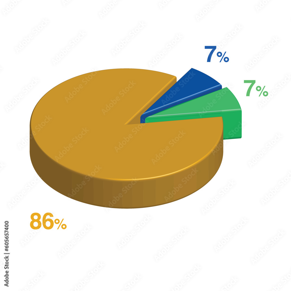 7 7 86 percent 3d Isometric 3 part pie chart diagram for business ...