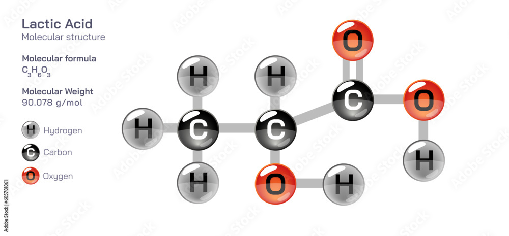 molecular structure formula. Periodic table structural molecular ...