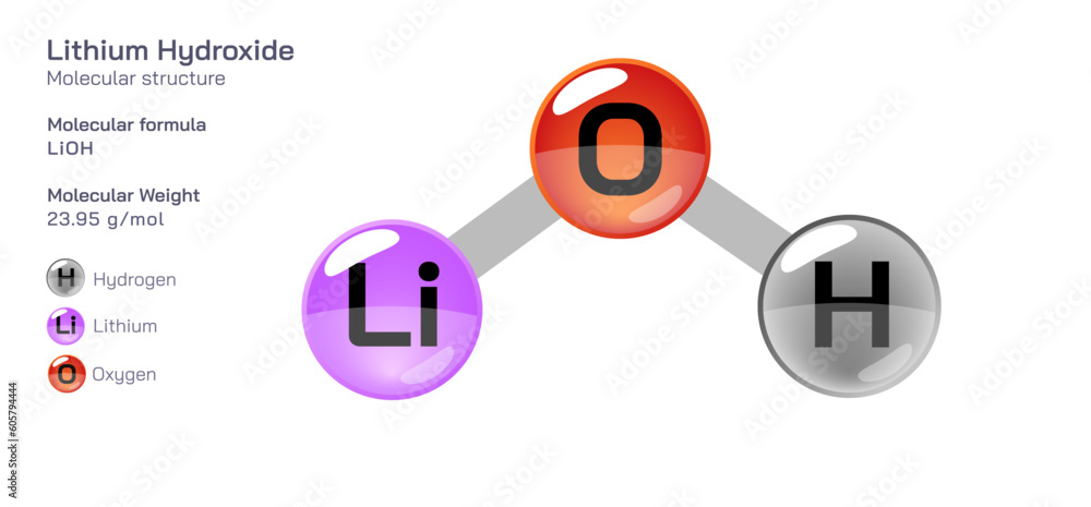 Lithium Hydroxide molecular structure formula. Periodic table ...
