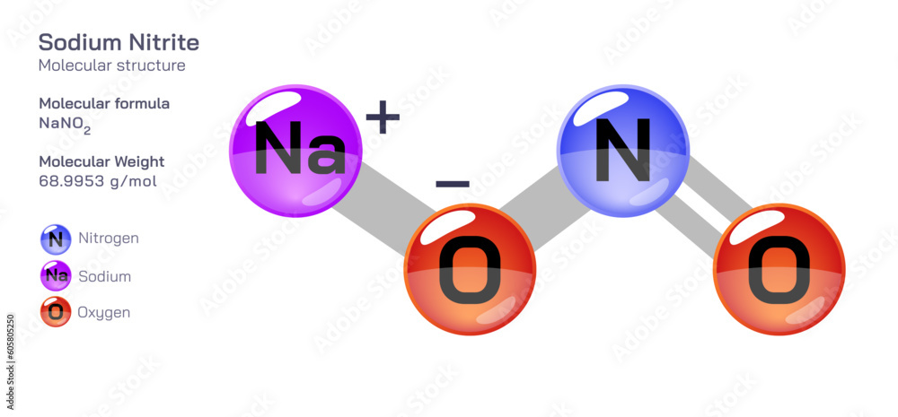 Sodium Nitrite molecular structure formula. Periodic table structural ...