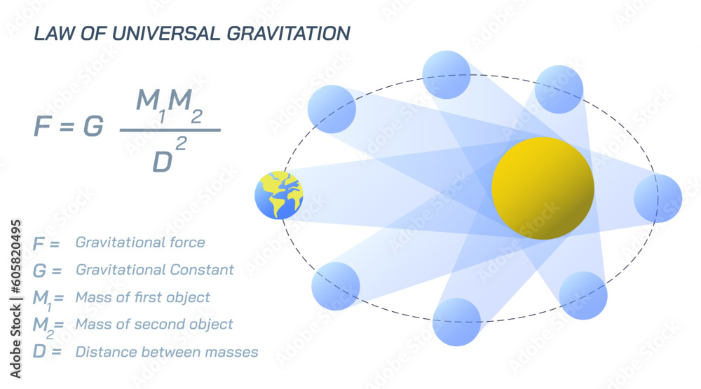 Dimensional formula of universal gravitational constant. Study material ...