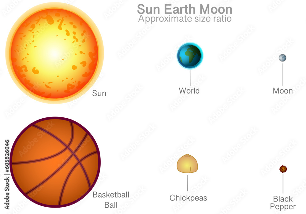 Poster Sun, earth, moon size comparison ratio diagram – Wall Art ...
