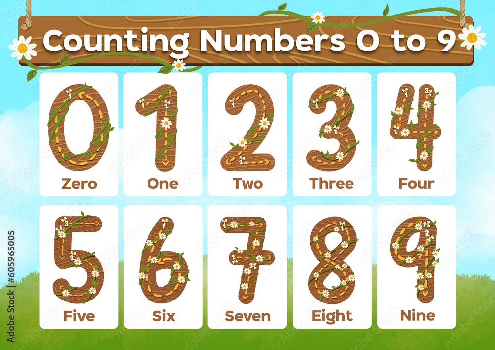Counting Numbers 0 to 9 : Printable poster Counting Numbers 0–9 ...