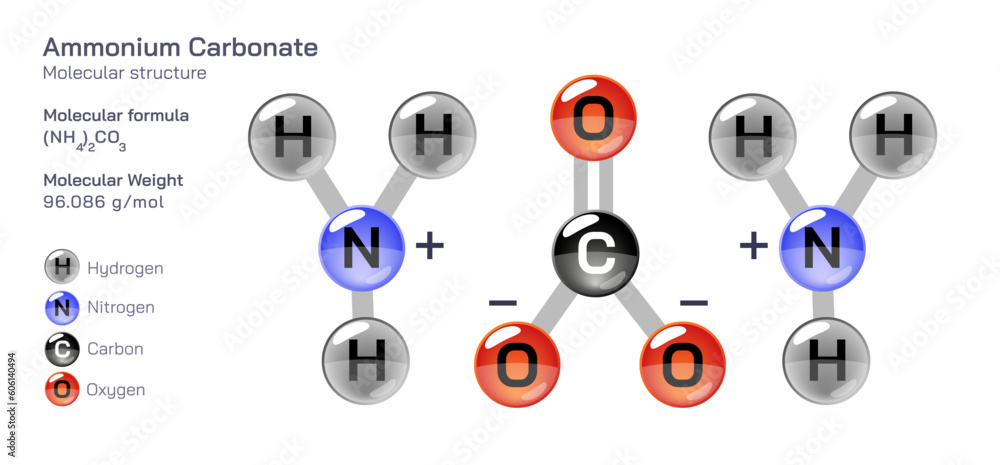 molecular structure formula. Periodic table structural molecular ...
