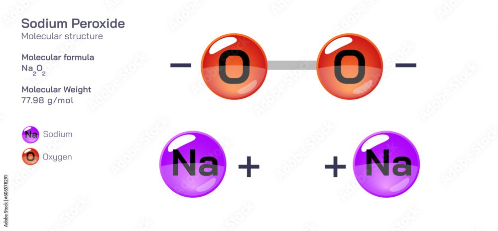 Sodium peroxide molecular structure formula. Periodic table structural ...