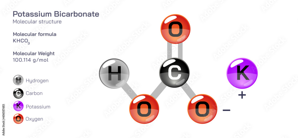 Potassium Bicarbonate molecular structure formula. Periodic table ...