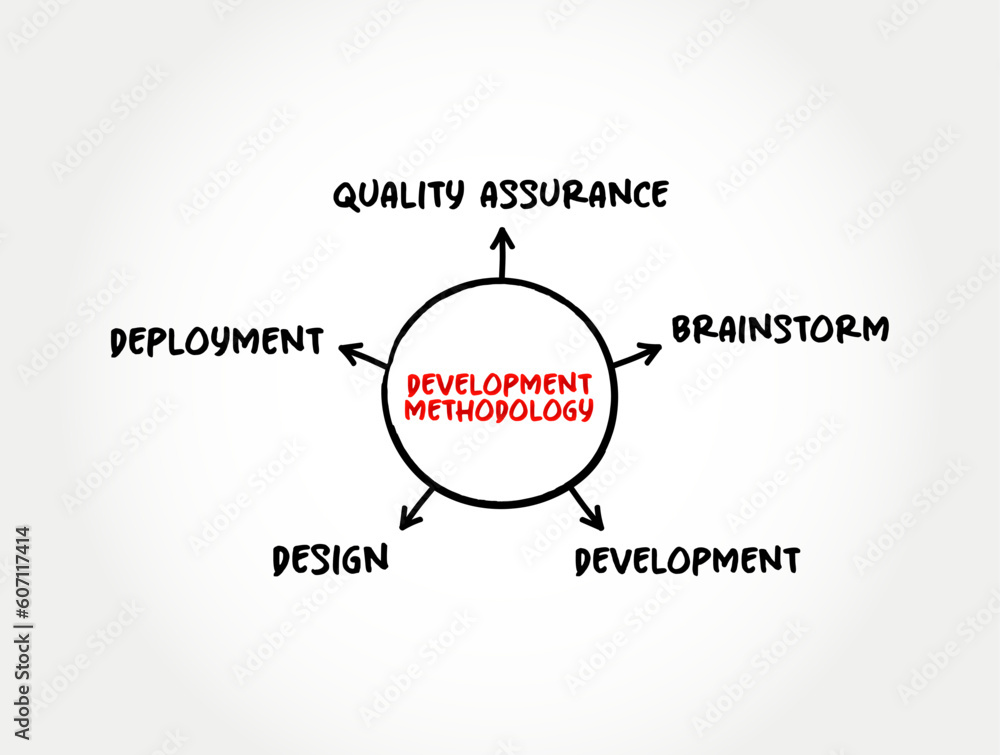 Development Methodology is a process or series of processes used in ...