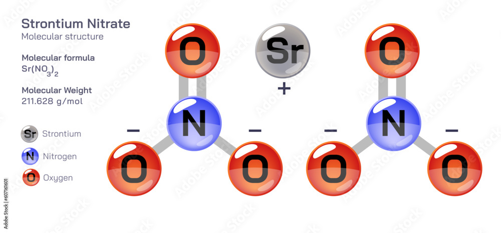 Strontium Nitrate molecular structure formula. Periodic table ...