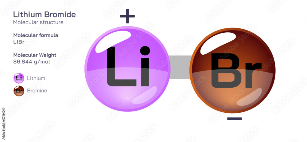 Lithium Chloride molecular structure formula. Periodic table structural ...