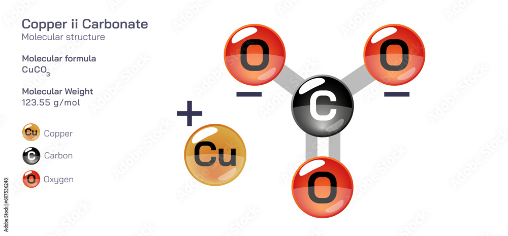 Copper ii Carbonate molecular structure formula. Periodic table ...