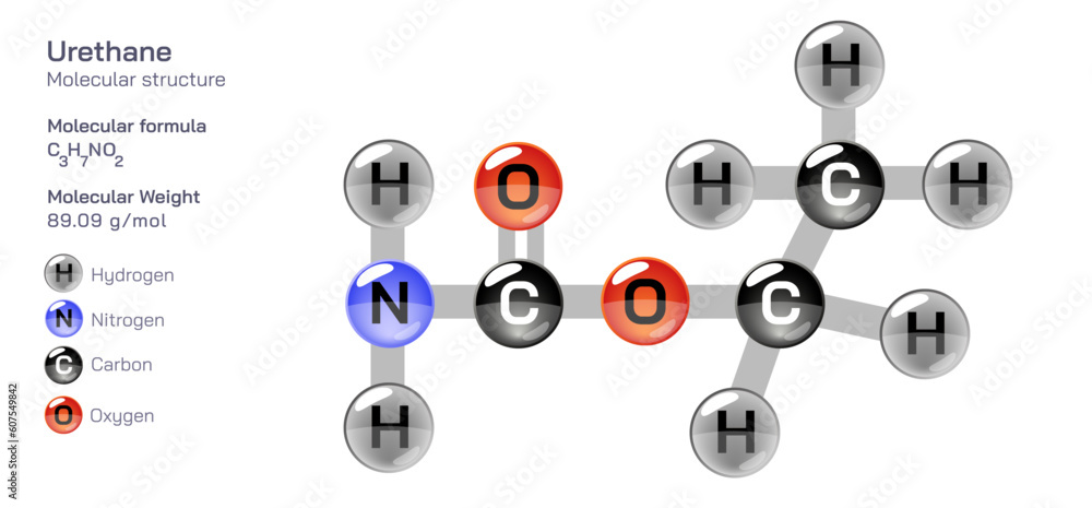 Urethane molecular structure formula. Periodic table structural ...