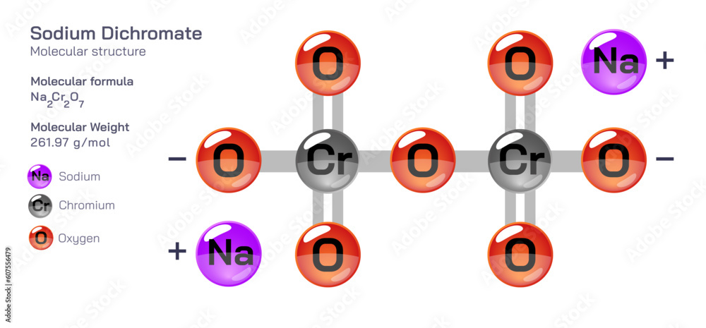 Sodium Dichromate molecular structure formula. Periodic table ...