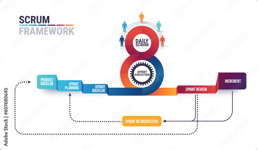 Scrum framework agile methodology. scrum infographic diagram Stock ...