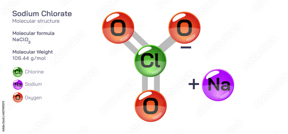 Sodium Chlorate molecular structure formula. Periodic table structural ...