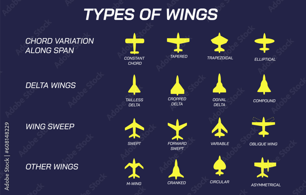 Airplane parts and function vector illustration. Some important parts ...