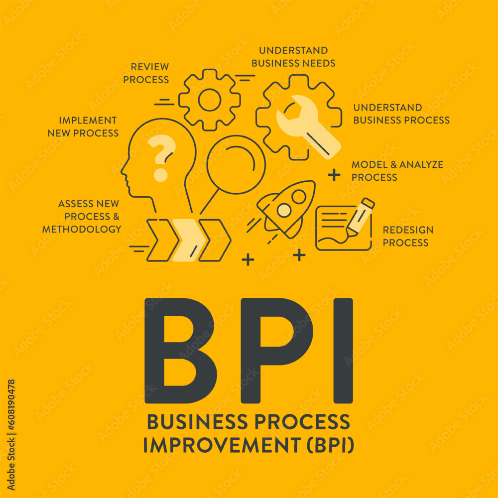 Business Process Improvement (BPI) strategy infographic diagram ... Business Process Improvement (BPI) strategy infographic diagram ...