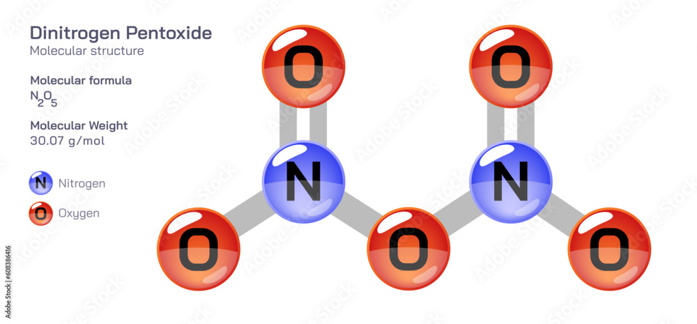 Dinitrogen Pentoxide Molecular Structure Formula Periodic Table Structural Molecular Formula
