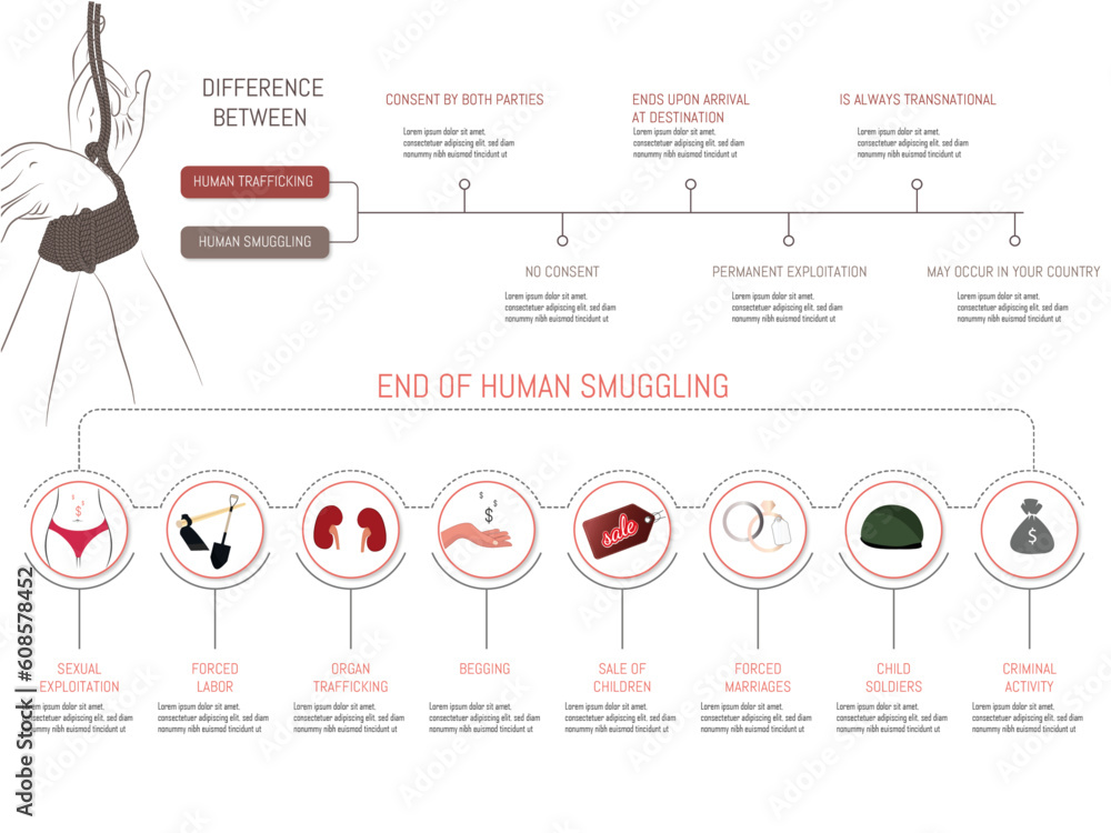 Infographic about the difference between human trafficking and human ...