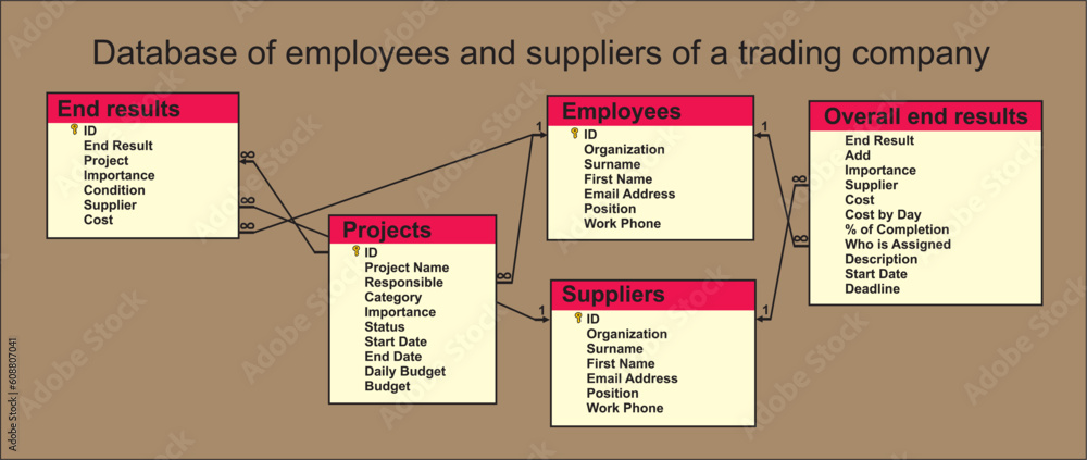 Vector drawing of tables and relationships of the database of employees ...
