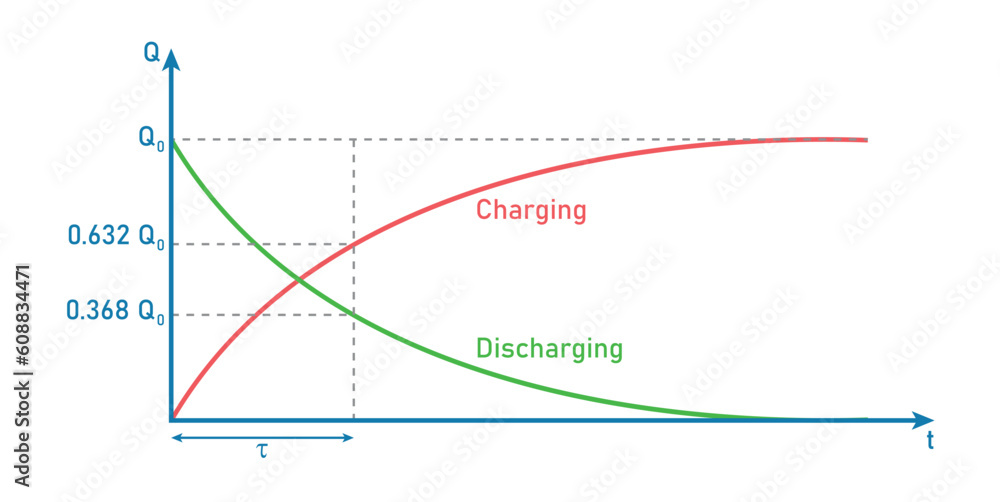 Graph Of Charging And Discharging Capacitor Physics Resources For