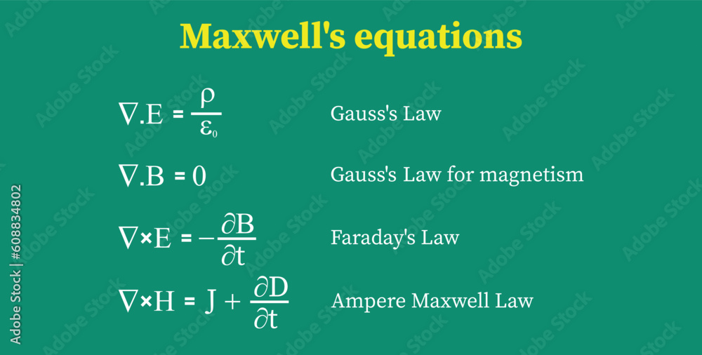 Maxwell's equations. Gauss's law, Gauss' law for magnetism, Faraday's ...