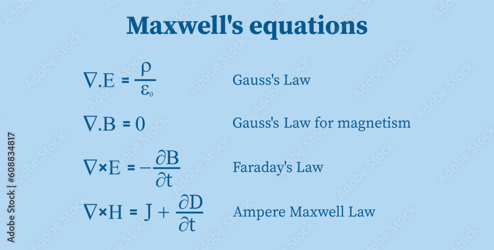 Maxwell's equations. Gauss's law, Gauss' law for magnetism, Faraday's ...