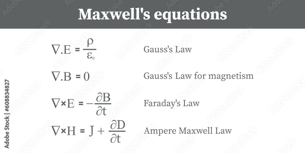 Maxwells Equations Gausss Law Gauss Law For Magnetism Faradays Law And Ampere Maxwell Law