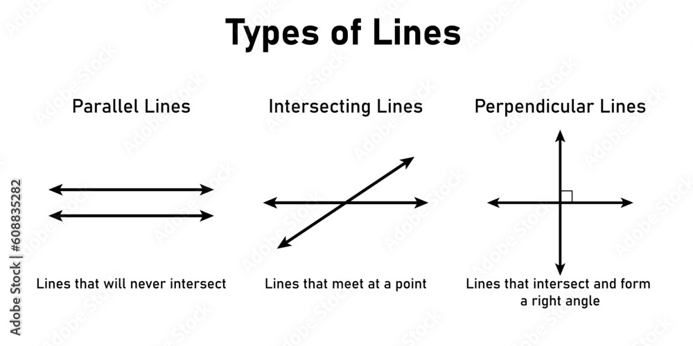 Types of lines in geometry. Parallel, intersecting and perpendicular ...