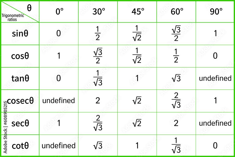 Table. Trigonometric Functions. Trigonometric ratios. Vector ...