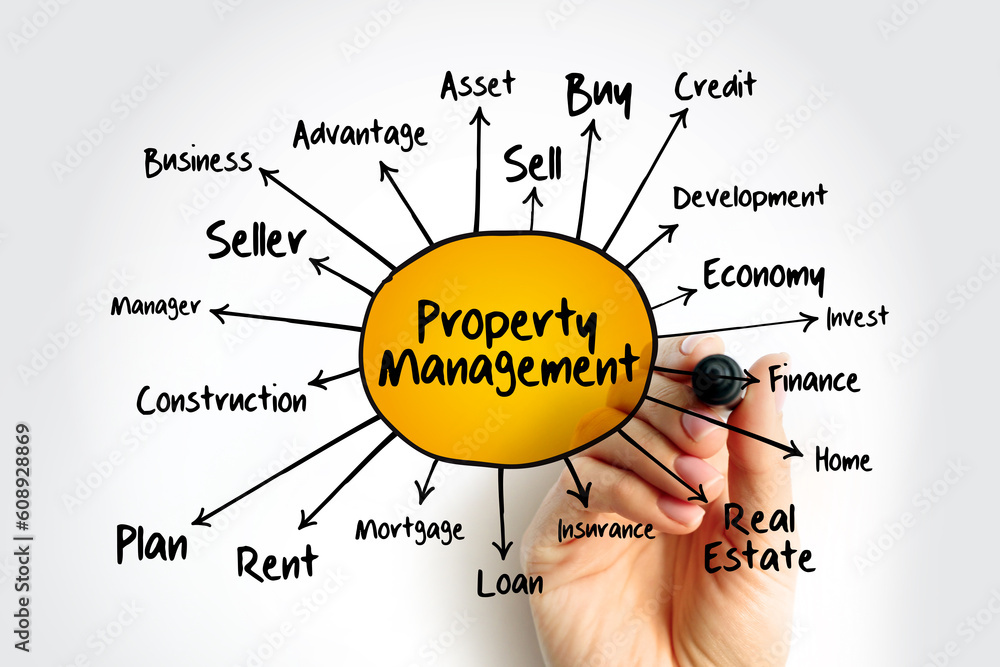 Property Management mind map flowchart, business concept for ...