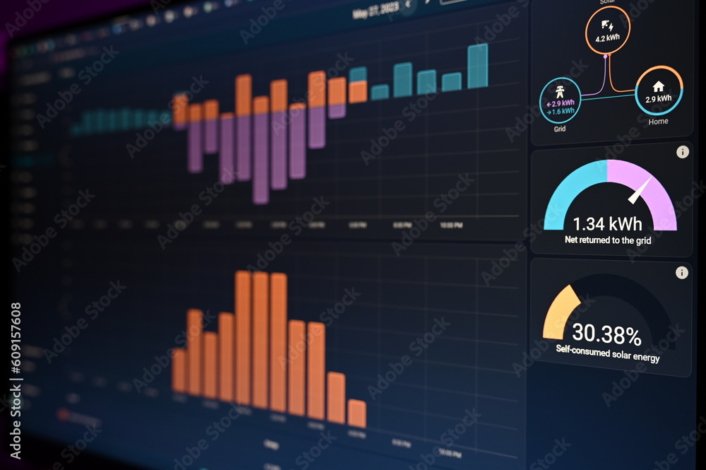 Energie dashboard (Home-Assistant) for a house with an installed ...